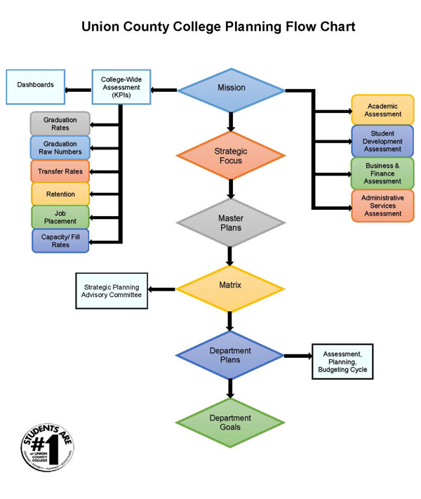 Planning | Administration