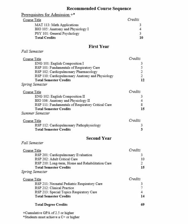 Respiratory Care Program – UCNJ