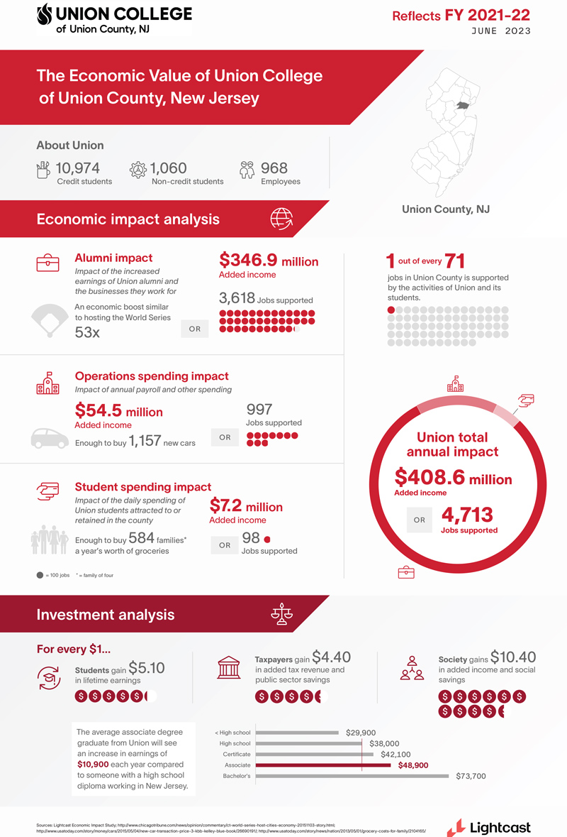 Institutional Research – UCNJ