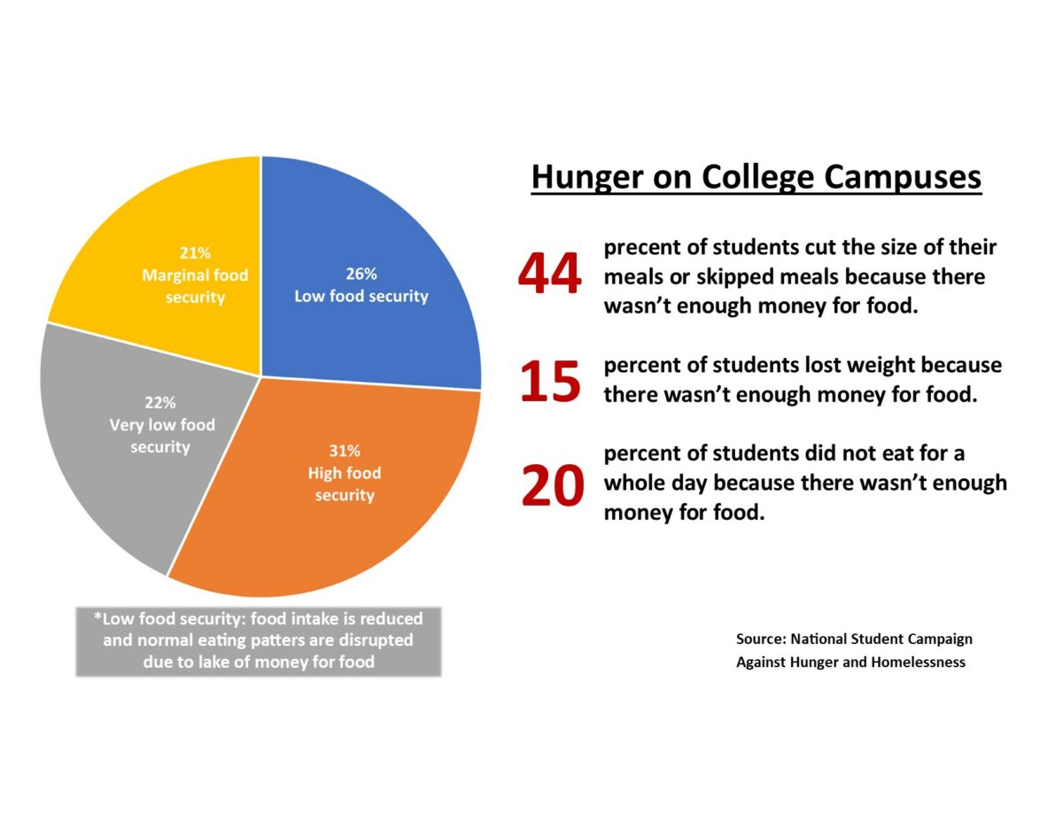 Food Insecurity Response – UCNJ